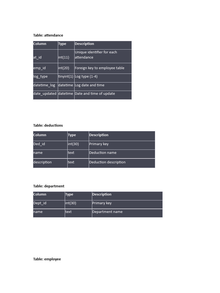 Table2 Intity | PDF | Payroll | Information Retrieval