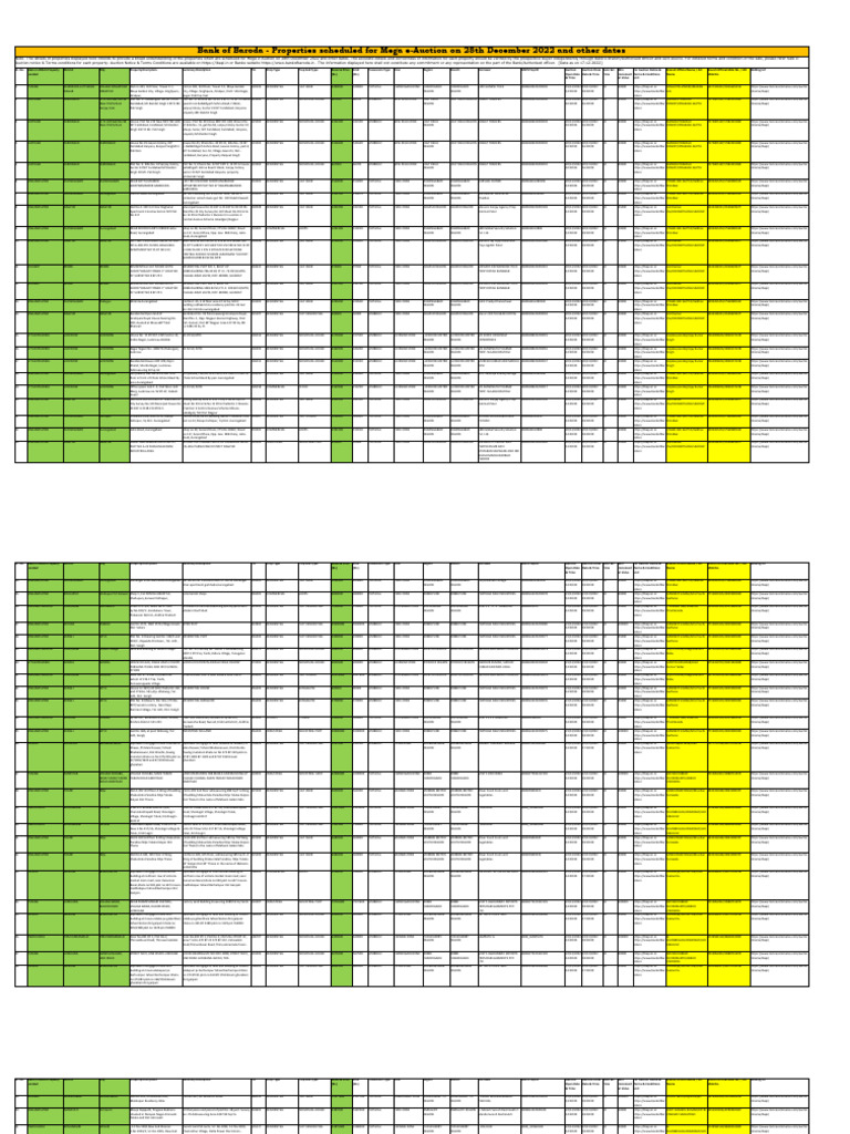 List of 412 Properties For Mega e Auction 28th December 2022 Ans Other Days 17 09 | PDF