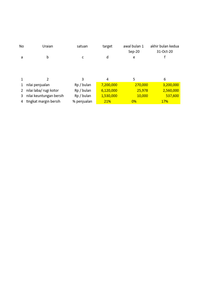Analisis Profit Perusahaan Bulan Ketiga | PDF