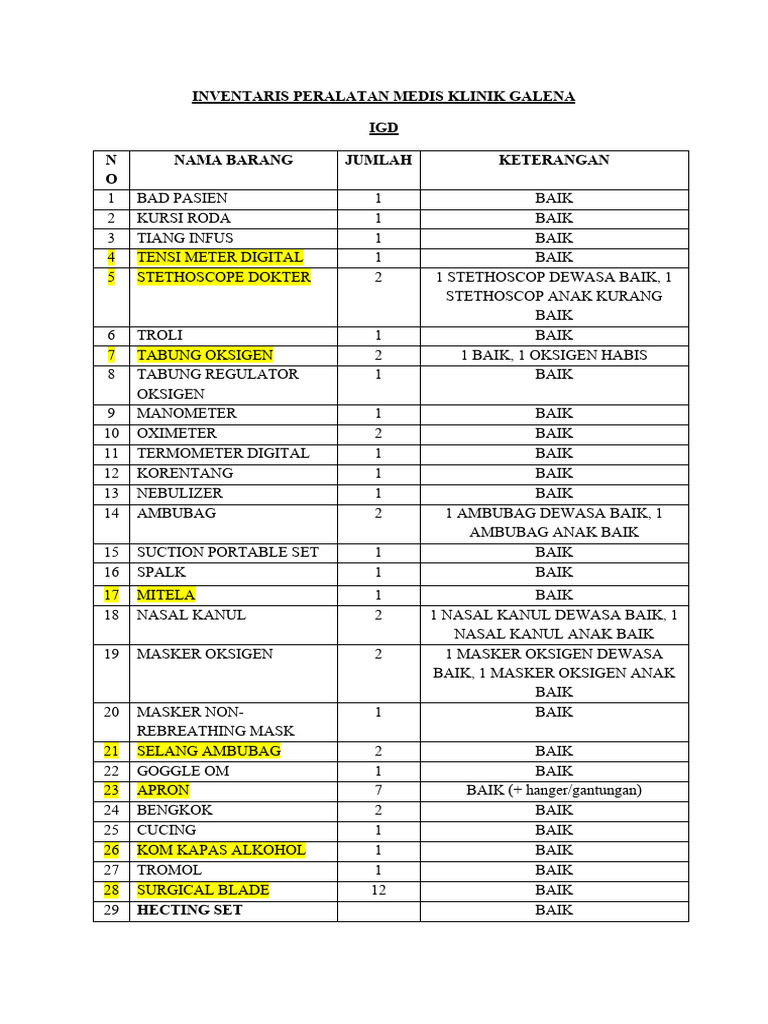 Inventaris Peralatan Medis Klinik Galena Baru Banget | PDF