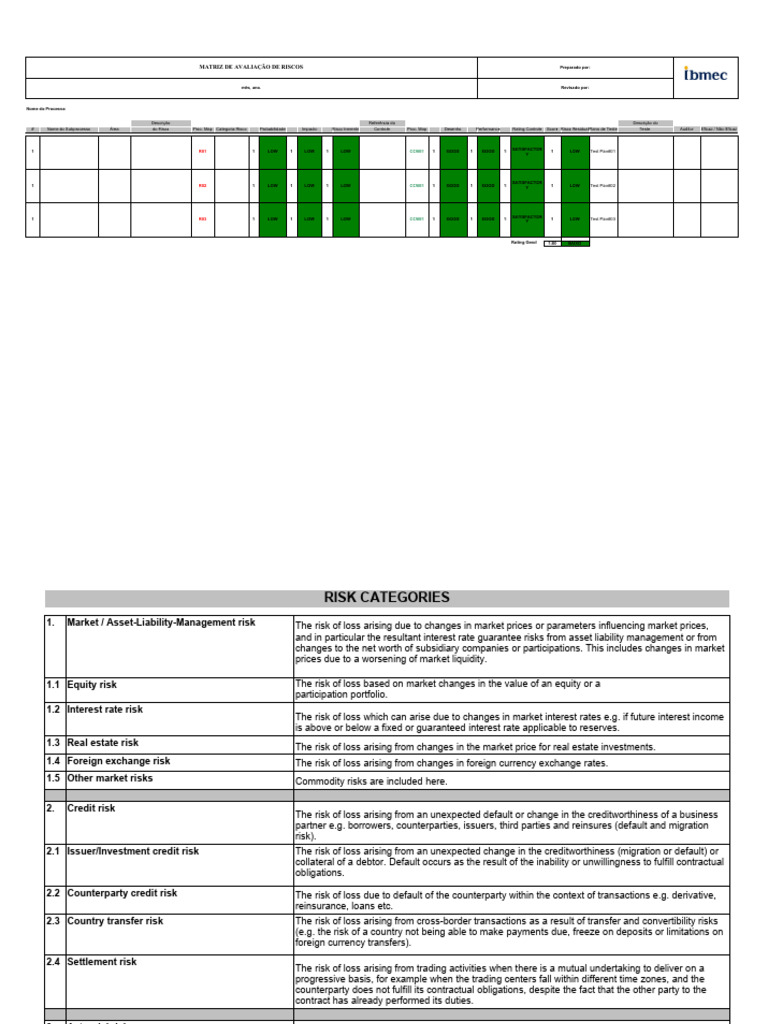 AVALIAÇÃO - Matriz de Avaliação de Riscos - IBMEC 2022 | PDF | Risk ... AVALIAÇÃO - Matriz de Avaliação de Riscos - IBMEC 2022 | PDF | Risk ...