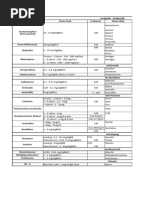 Ontario Prescription Regulation Summary Chart | PDF | Medical ...