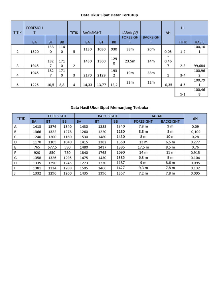 (Revisi) HASIL PERHITUNGAN IUT KELOMPOK 2 | PDF