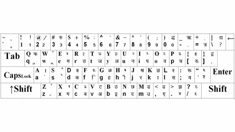 Kruti Dev Hindi Typing Chart | PDF
