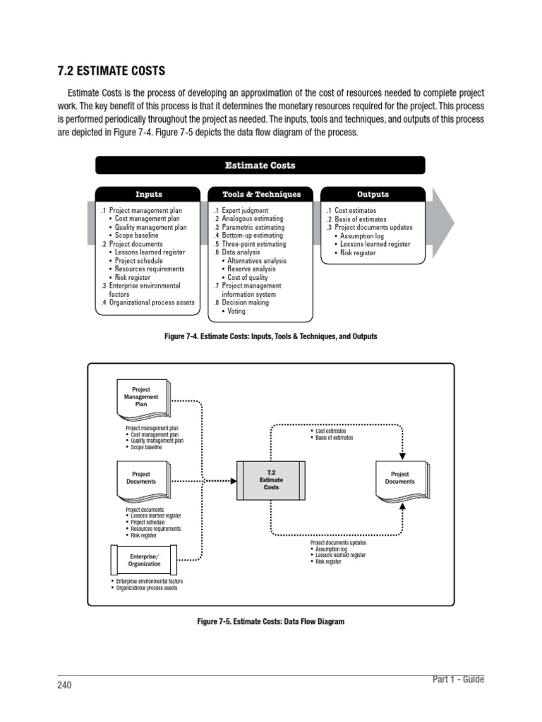 Inputs for Cost Estimation Process | PDF | Project Management | Business