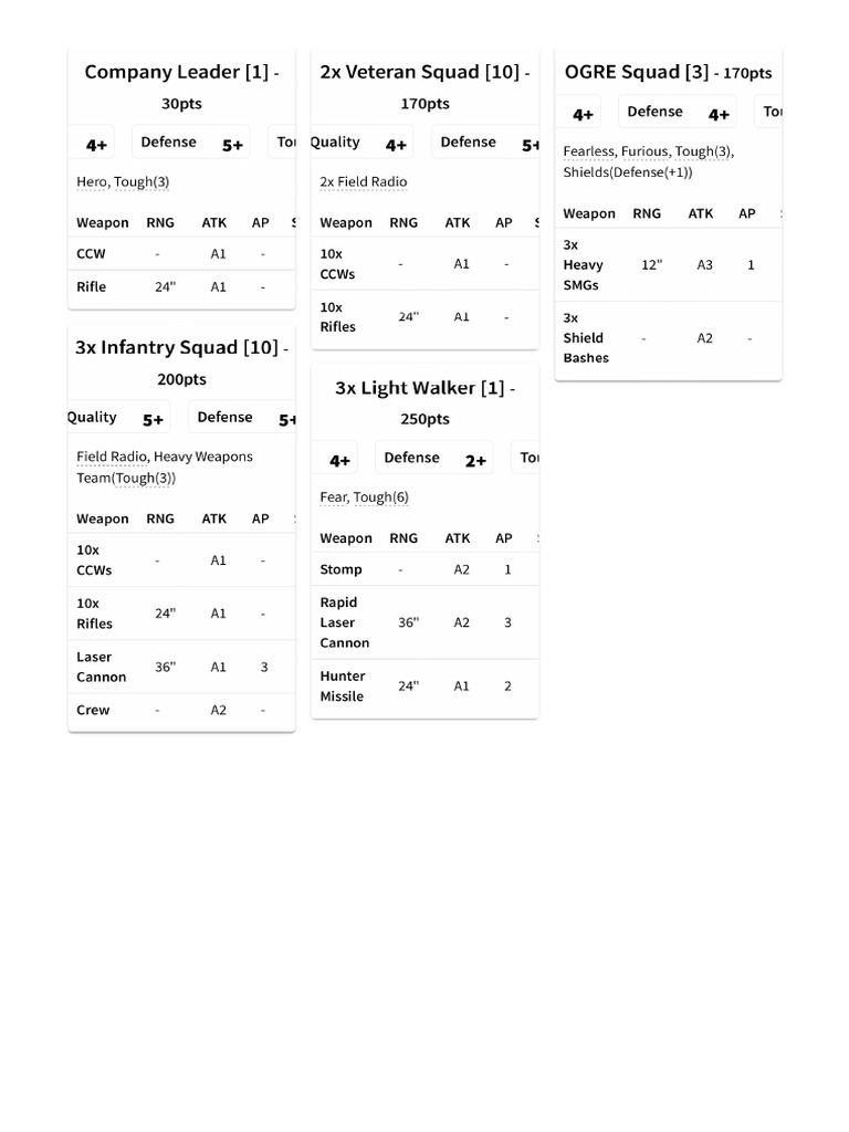 Guard Army 1850pts Pdf