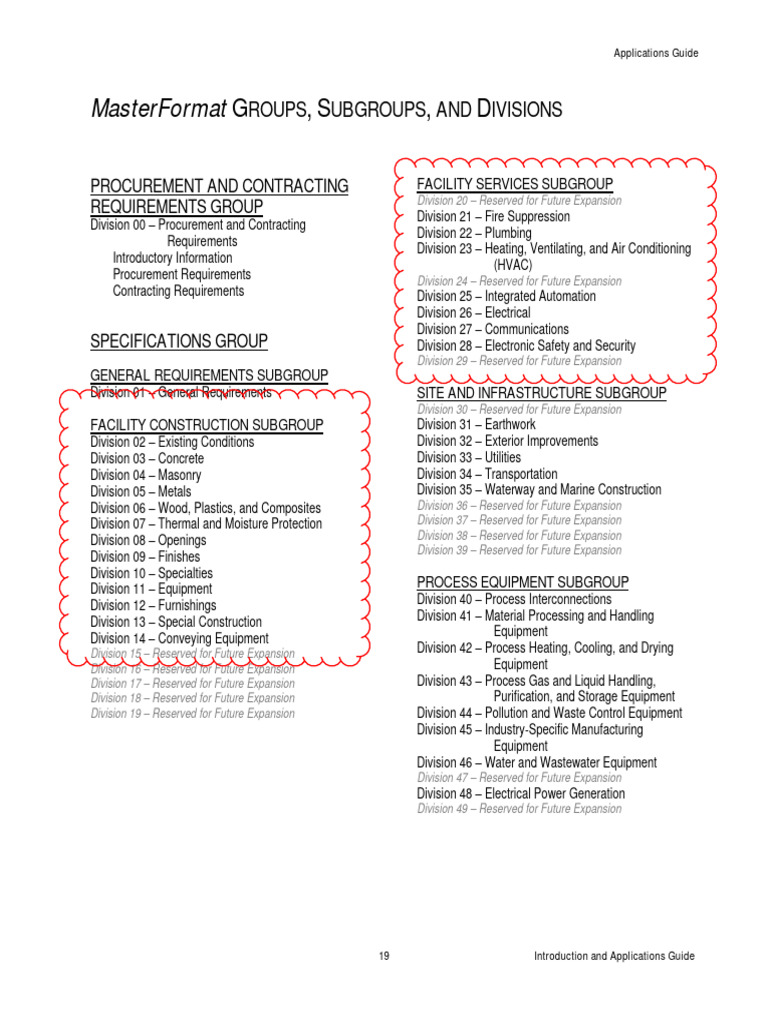 Masterformat - 2018 - Web 1 | PDF | Materials | Building Engineering