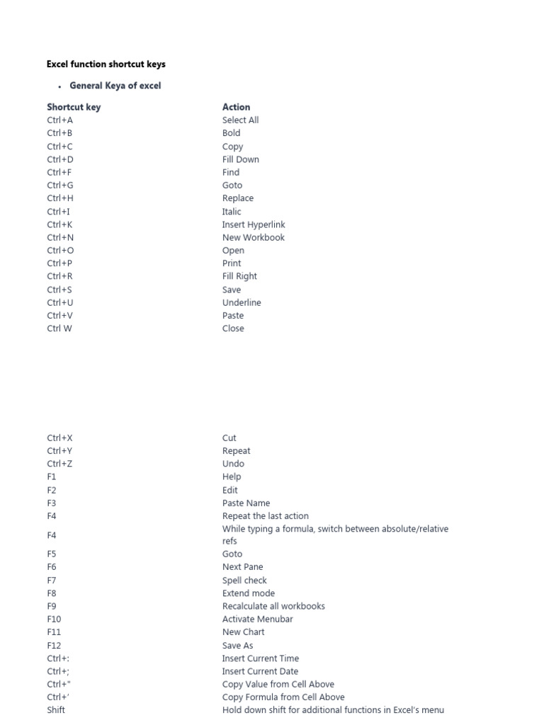 Excel Shortcuts | PDF | Microsoft Excel | Worksheet