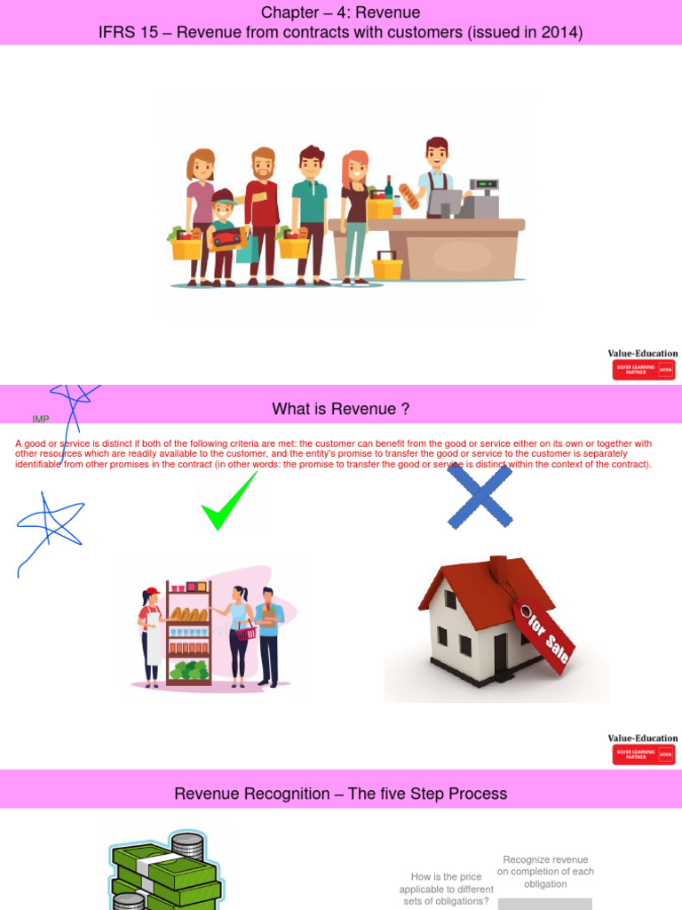 Chapter 4 Revenue Student Copy Pdf Prices Customer