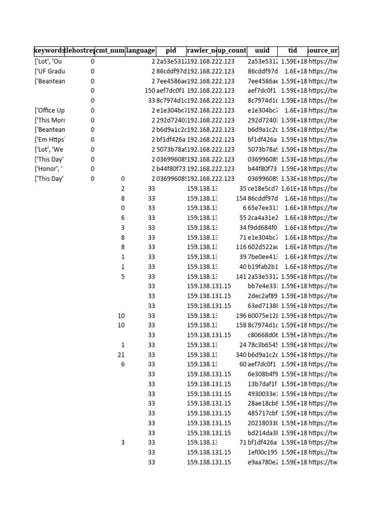 AaronPBean | PDF | Operating System Technology | Unix