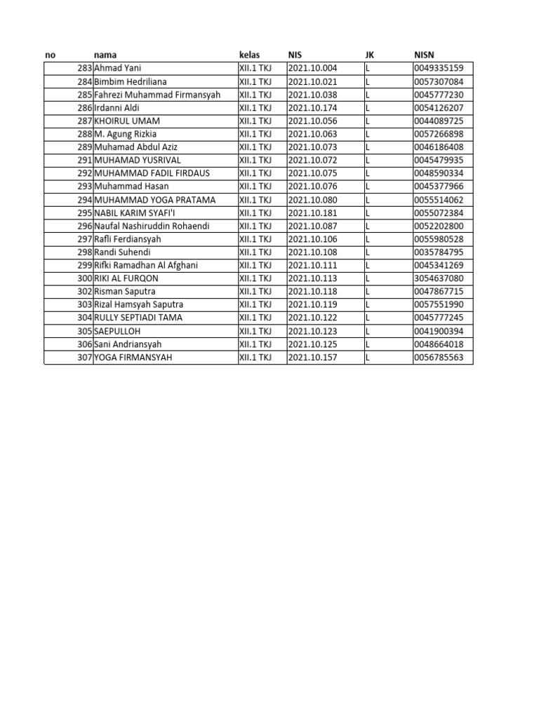 Nilai Inggris Xii | PDF