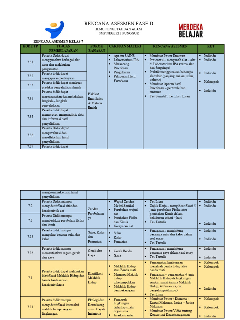 Rencana Asesmen Fase D | PDF