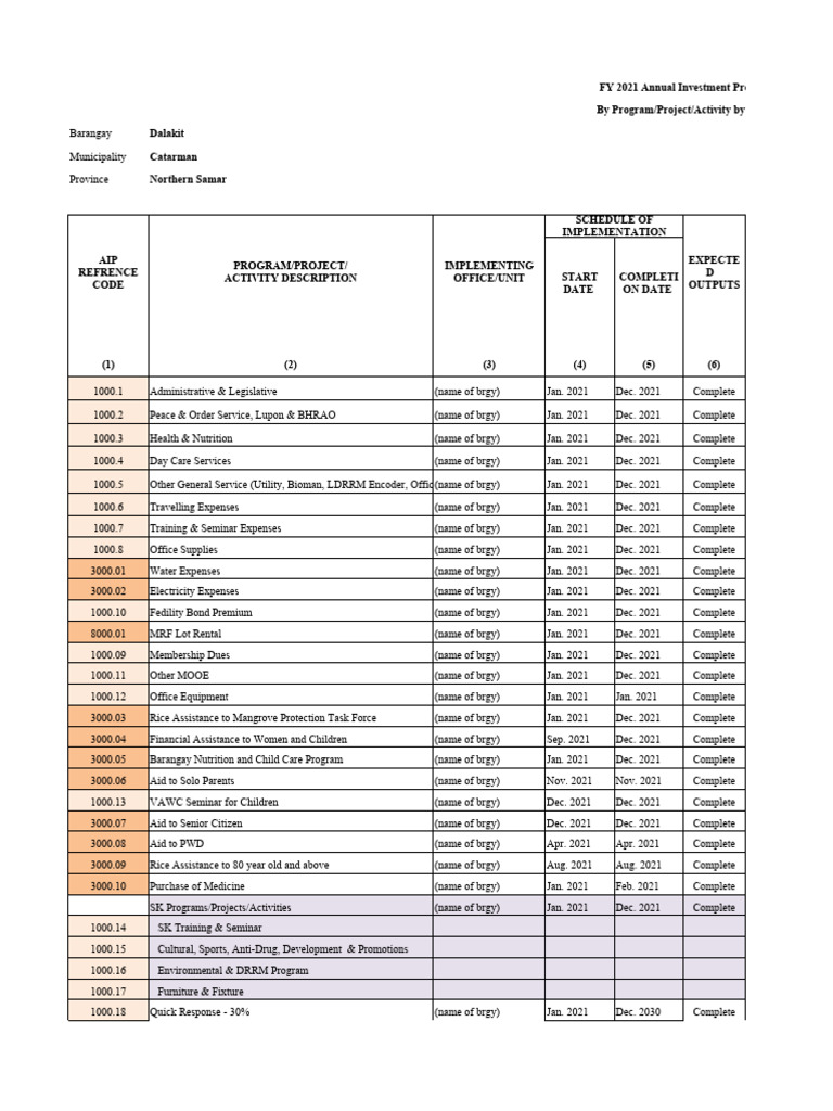 AIP by Program | PDF
