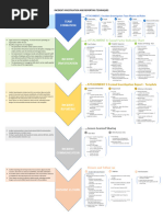 ICAM Hand Book | PDF