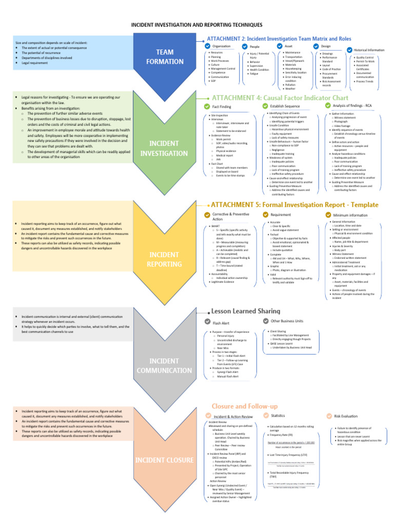Attachment 10 Incident Invetigation and Reporting Techniques | PDF ...
