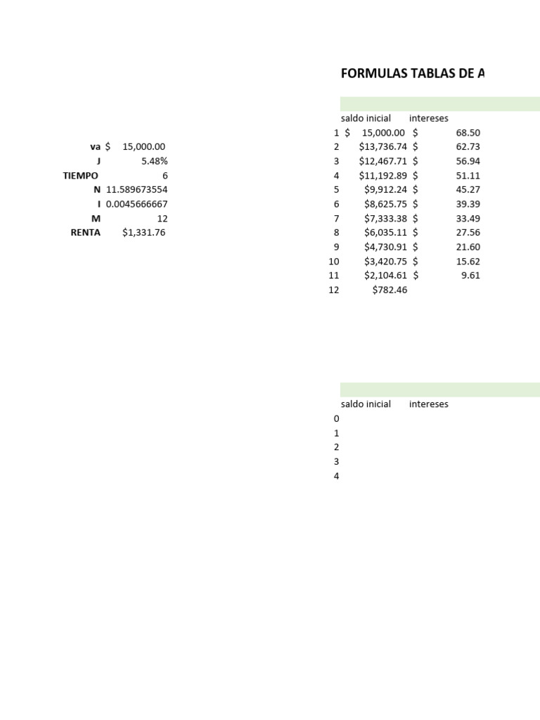 Tablas Final Mate Fin | PDF