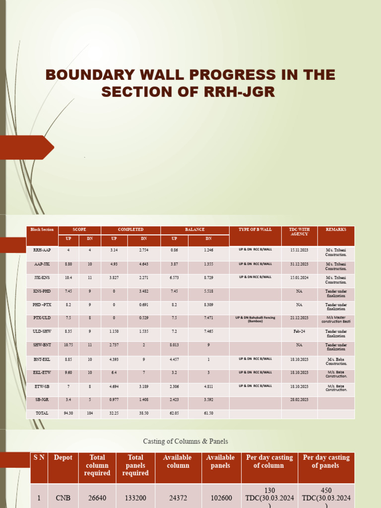 Boundary Wall Progress & Scope in The Section | PDF