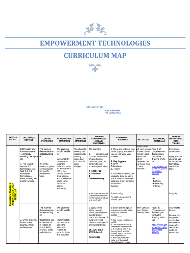 Em-Tech Curriculum Map | PDF | Educational Technology | Websites