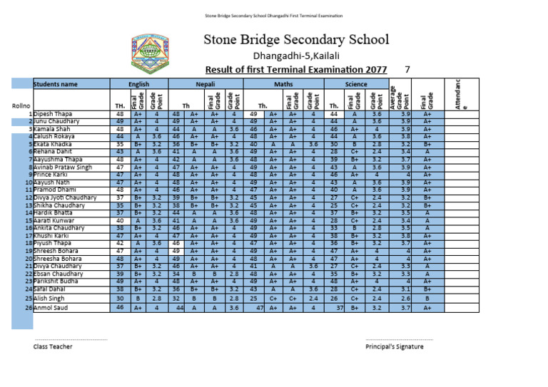 Class UKG With Out Pratical 2077 | PDF