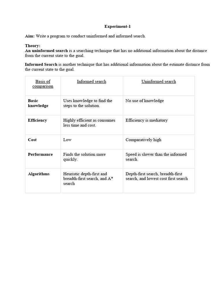 Uninformed vs Informed Search Methods | PDF | Theoretical Computer ...