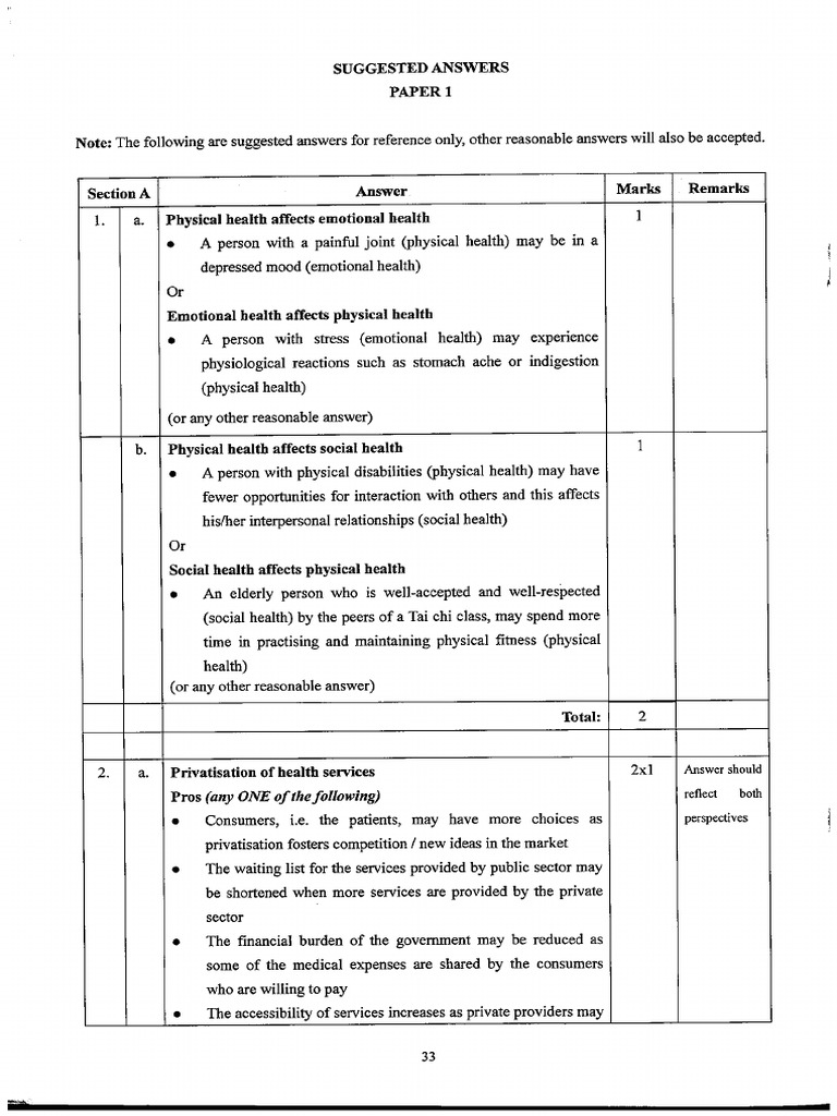 1112 Marking | PDF