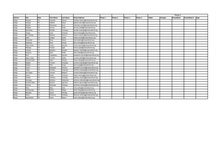 District Phase Tracker Configuration - Alego | PDF | Battery (Electricity)