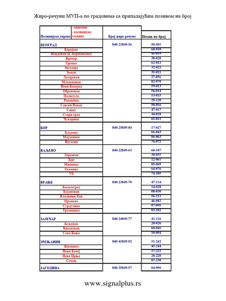 7 Ziro Racuni Mup-A Sa Pozivom Na Broj | PDF