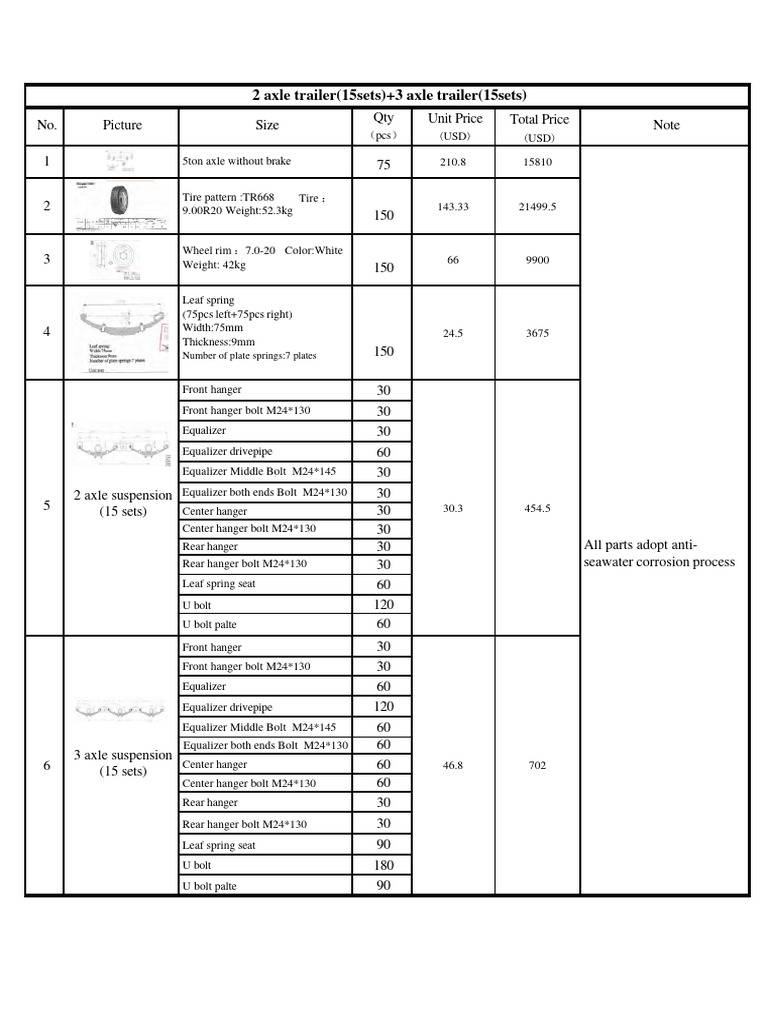 Quation As Refered | PDF | Axle | Private Transport