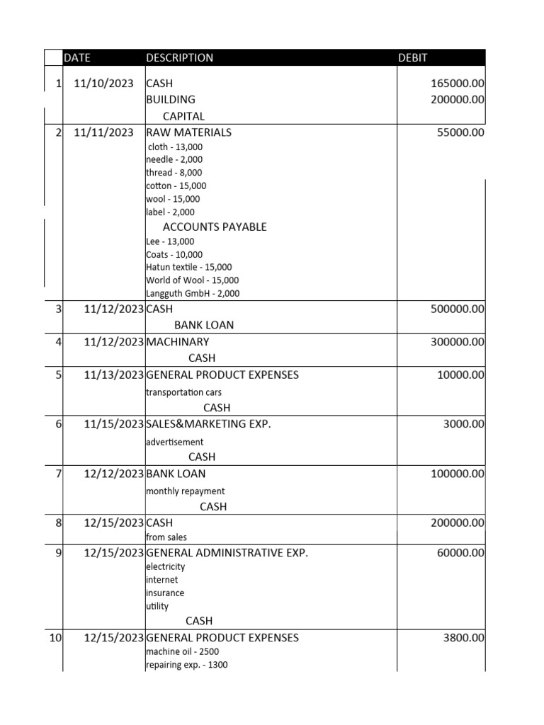 10 Accounting Journal Events | PDF | Prices | Textiles