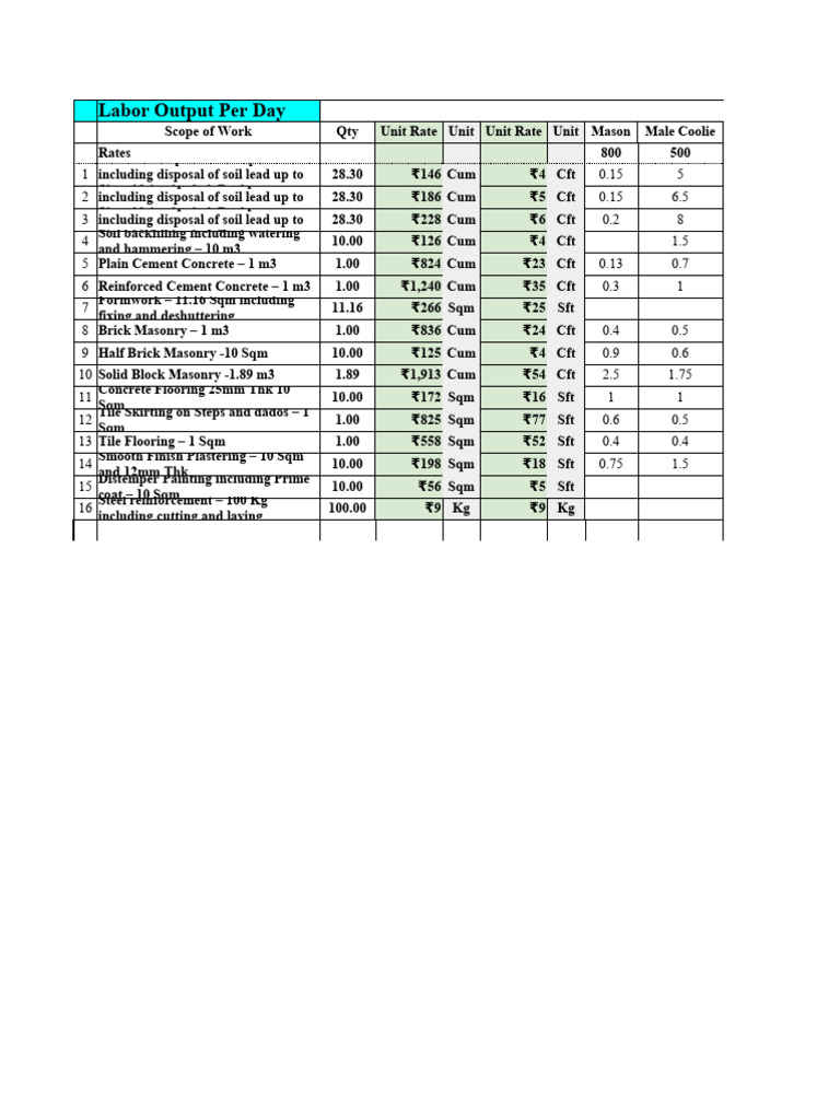 Template Estimates Labor & Material | PDF | Mortar (Masonry) | Masonry