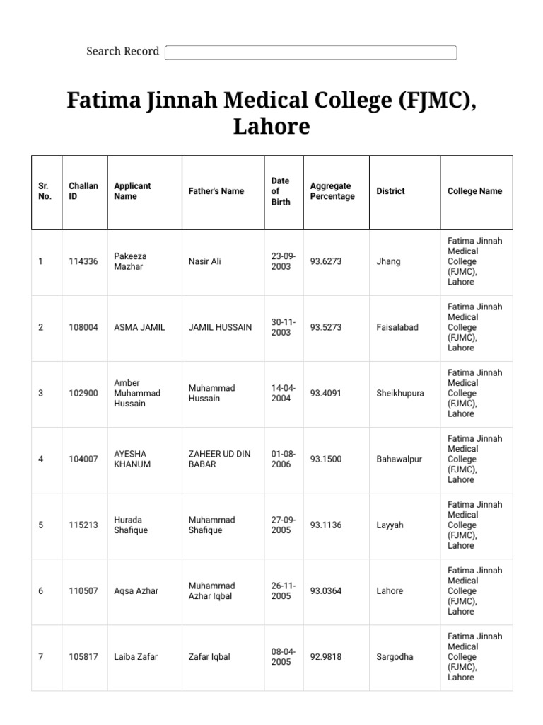 Fatima Jinnah Medical College (FJMU) by MDCATIOLOGY | PDF | Lahore | Pakistan