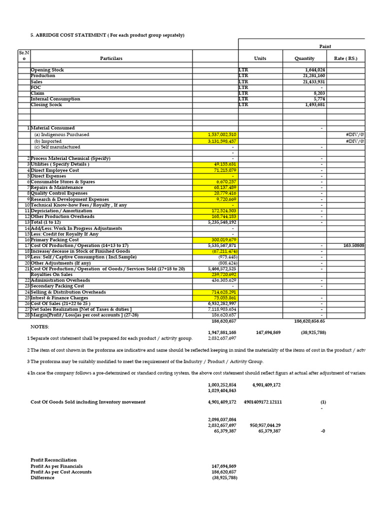 Cost Sheet 21-22 | PDF | Cost Of Goods Sold | Business