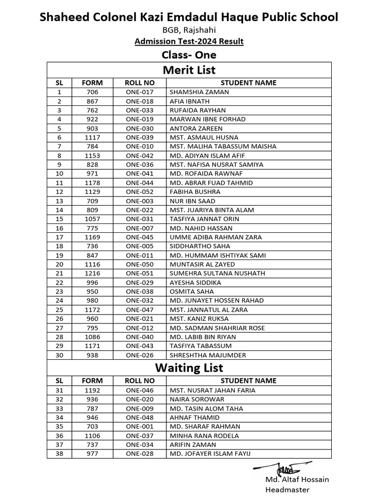 Shaheed Colonel Kazi Emdadul Haque Public School: Merit List | PDF