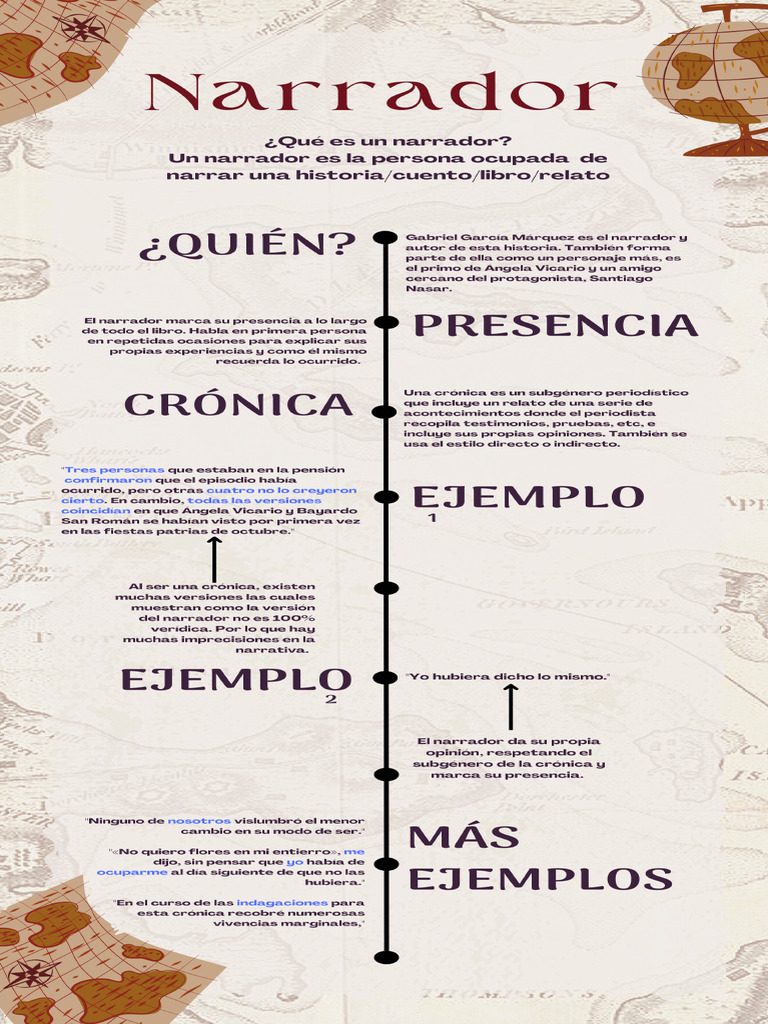 CMA Infografía NARRADOR | PDF