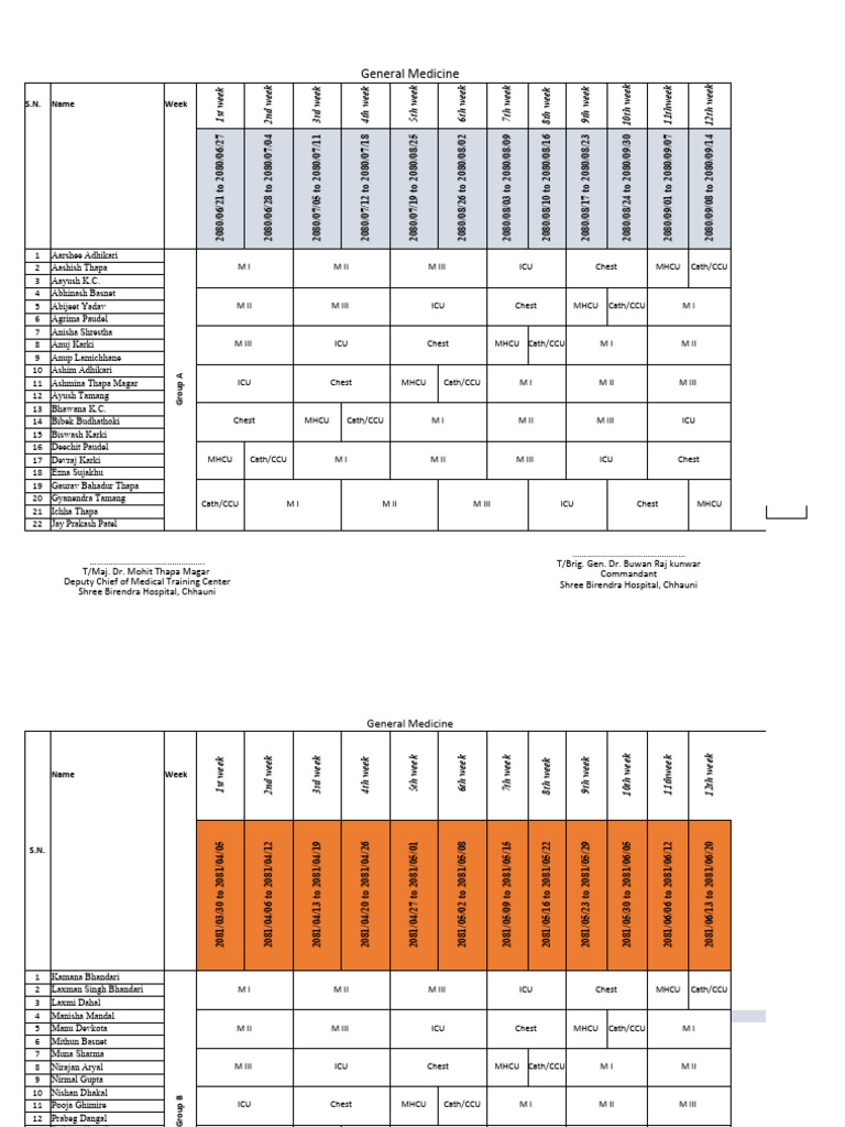 Roster 7th Batch | PDF | Nepal
