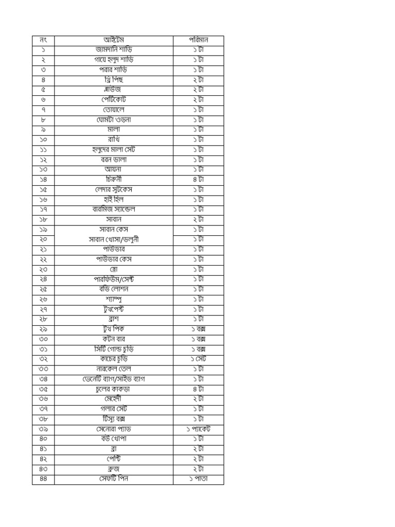 Biyev List | PDF