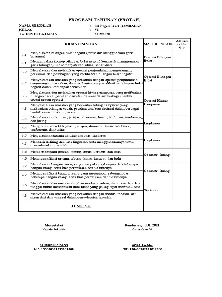 Protah Dan Promes Matematika Kelas 6 | PDF