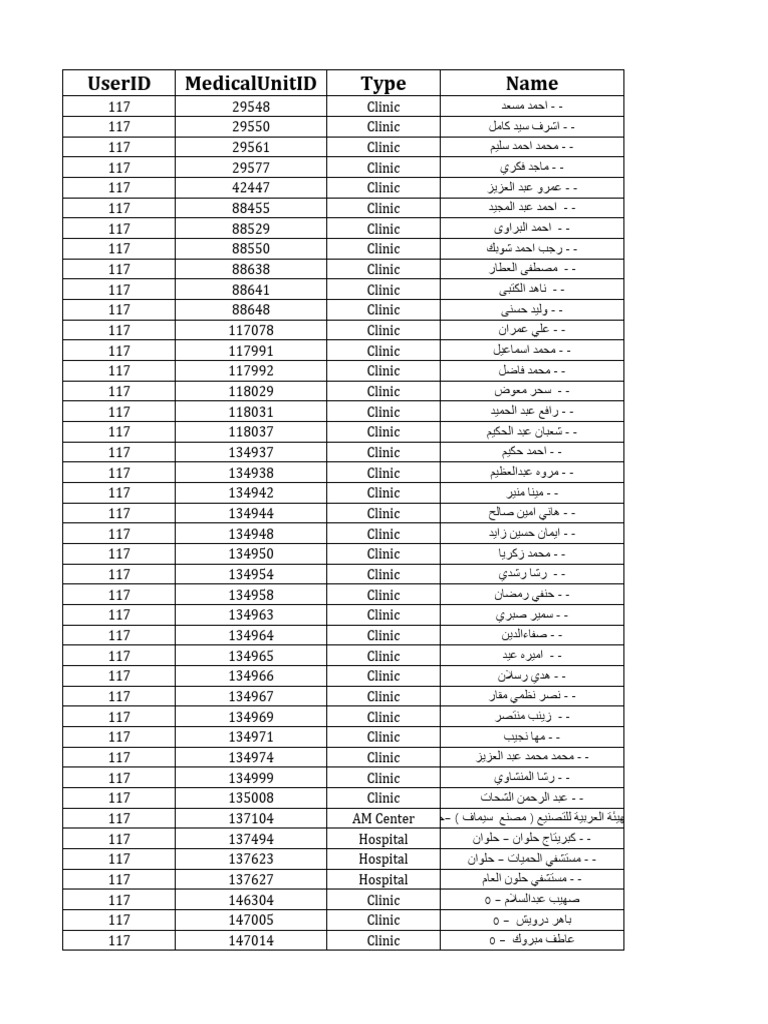 Master DR Sayed List Helwan 1 | PDF