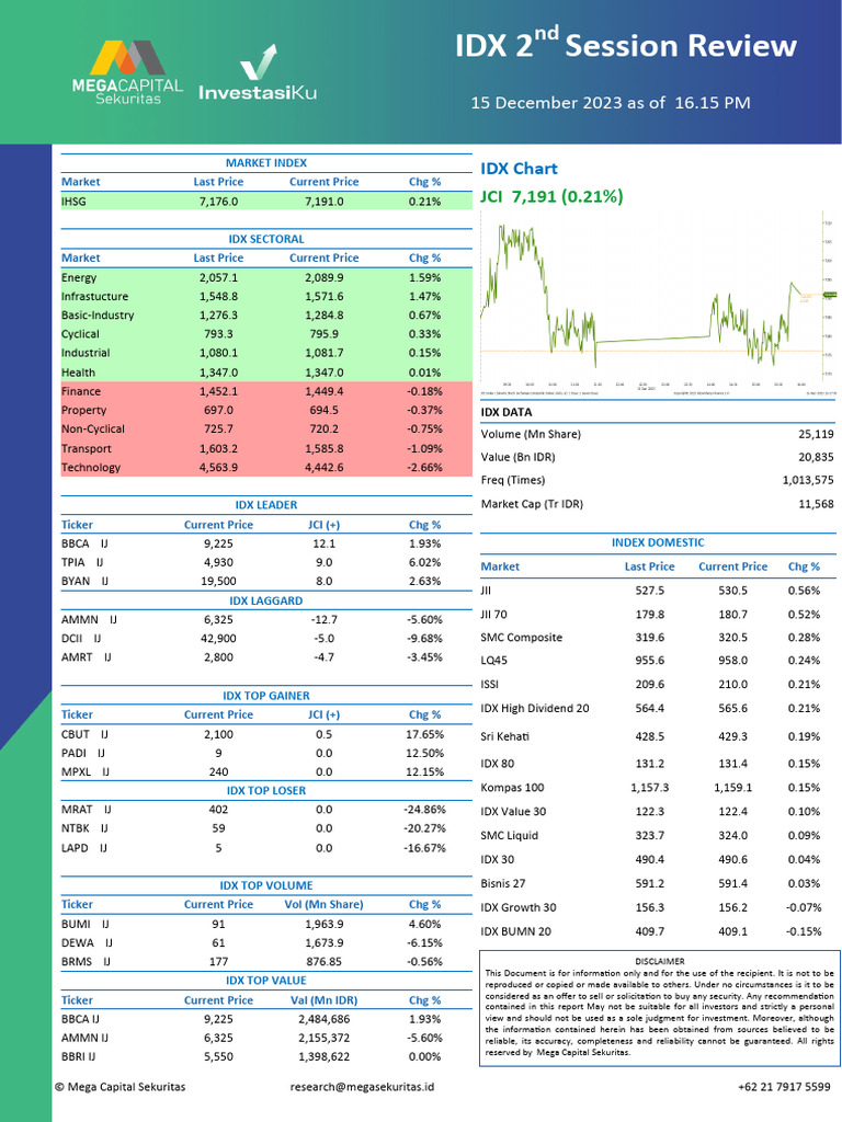 IDX 2nd Session Review 151223 | PDF
