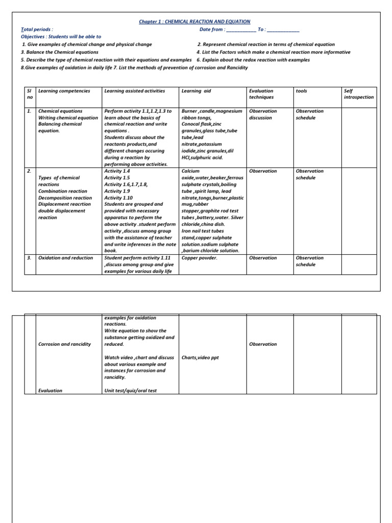 10th Lesson Plan | PDF | Electrical Resistance And Conductance | Metals