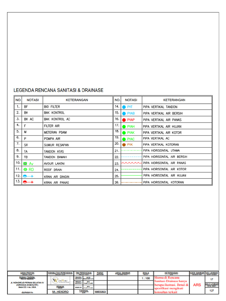 Sparing pipa air hujan air kotor nirwana lengkap | PDF