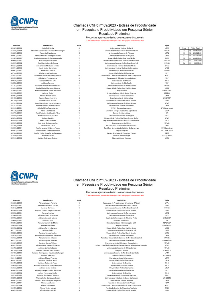 Preliminar PQ 2023 | PDF