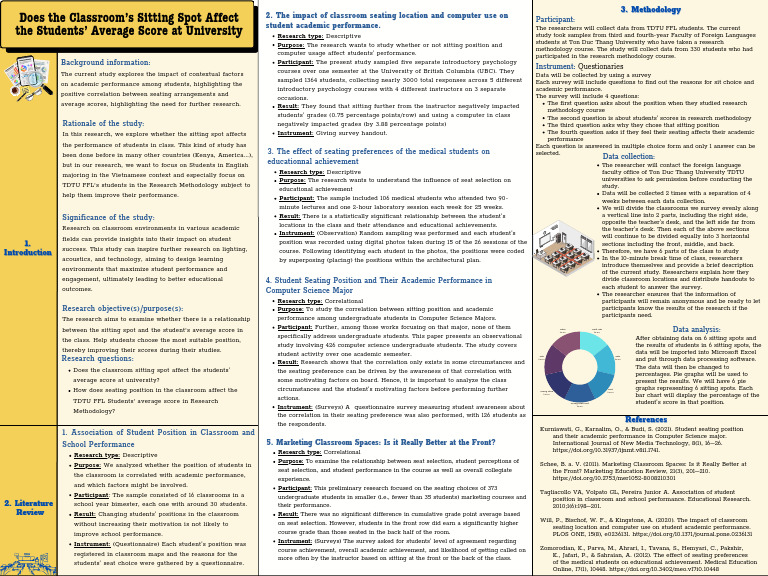 Group6 - A Research Proposal Poster | PDF | Survey Methodology ...