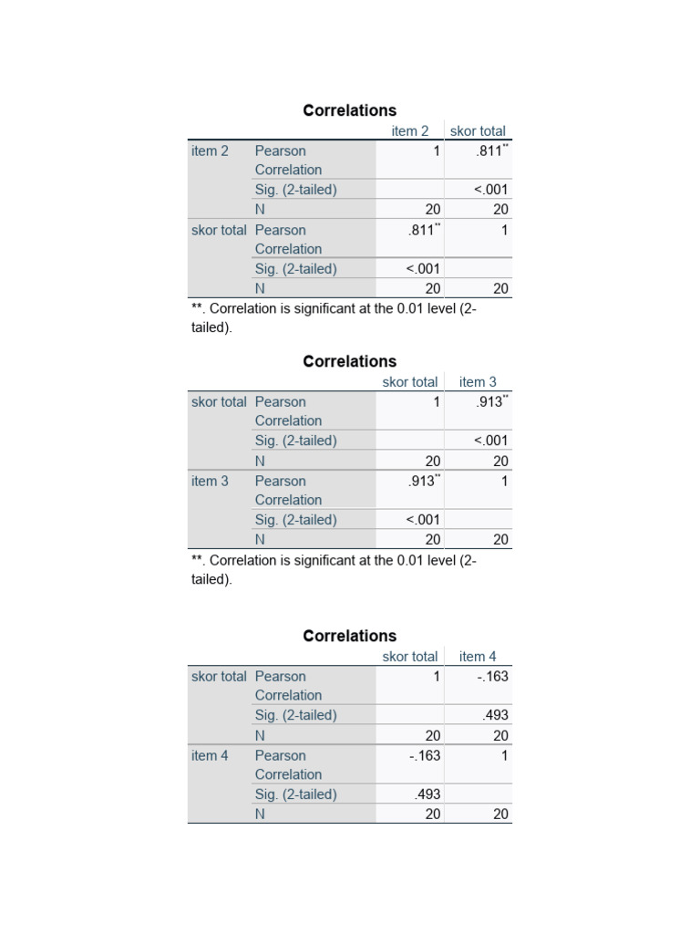 Gabungan Item Spss | PDF | Multivariate Statistics | Statistical Analysis
