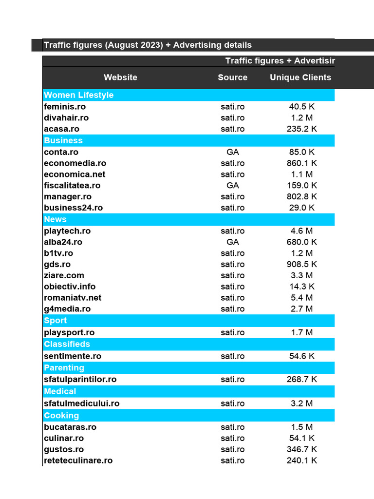 Rate Card Thematic Digital 2023 AUG | PDF