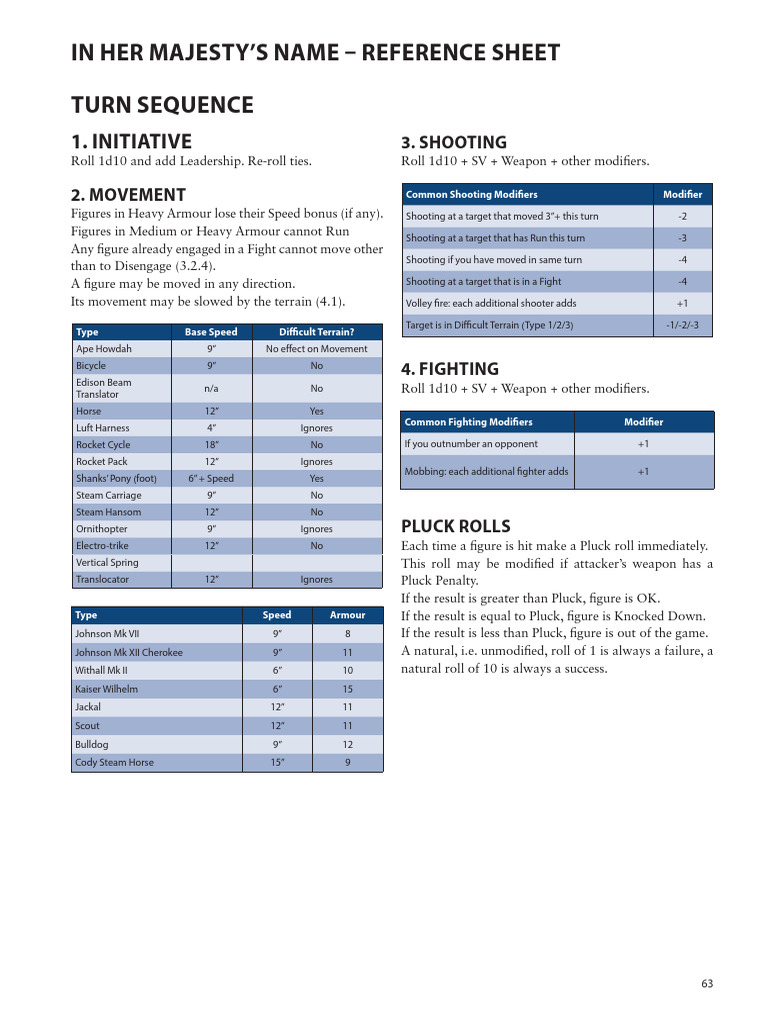 Quick Ref V4 - Plain | PDF | Securities | Manufactured Goods