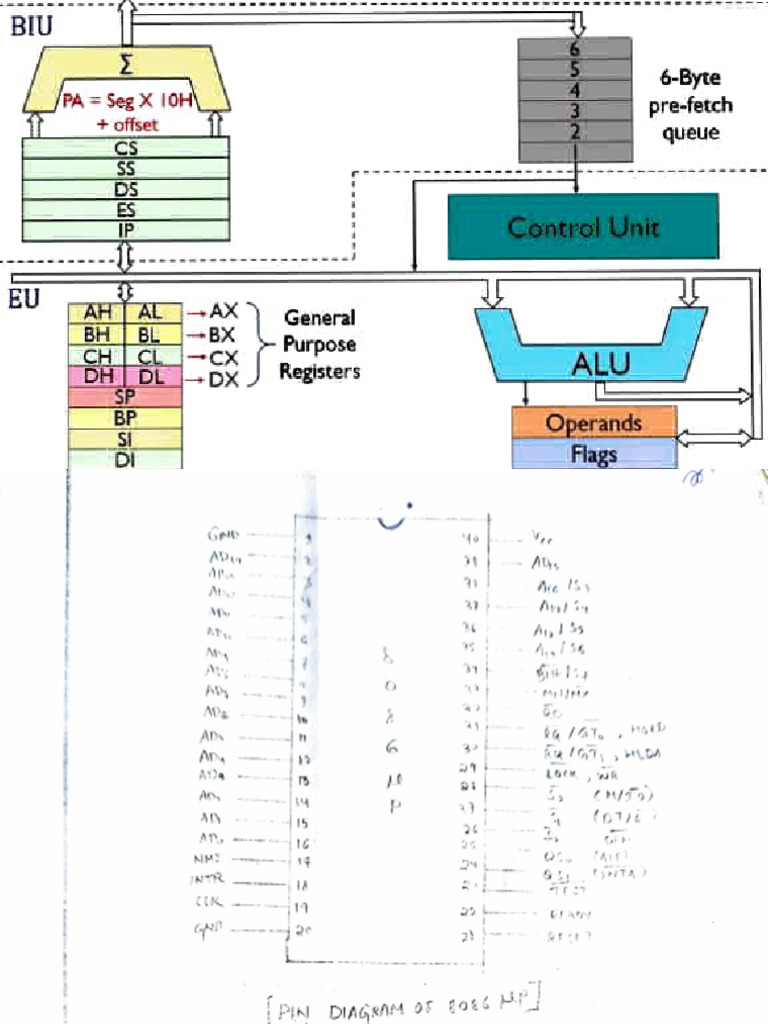 8086 Architecture & Pin Description - MPMC | PDF | X86 Architecture ...