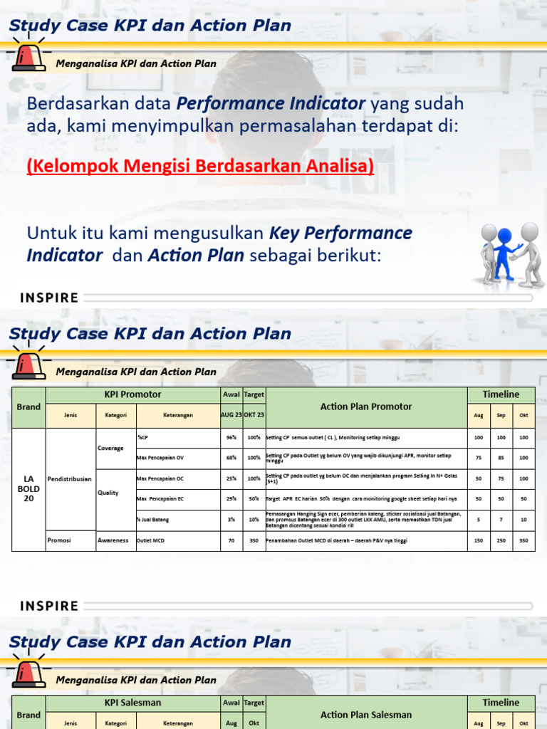 Template Presentasi KPI Dan Action Plan - Kel 4 | PDF | Teknologi & Rekayasa