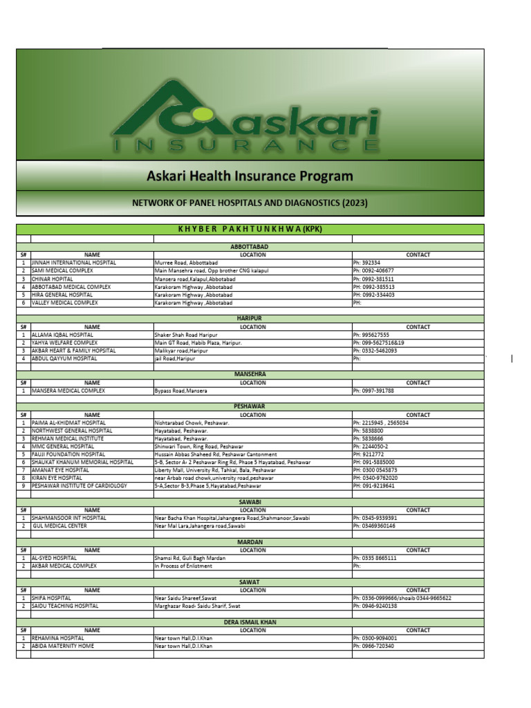 Askari Panel Hospitals List | PDF | Islamabad | World Politics