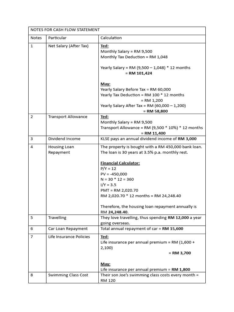 PFP Assignment | PDF | Life Insurance | Loans